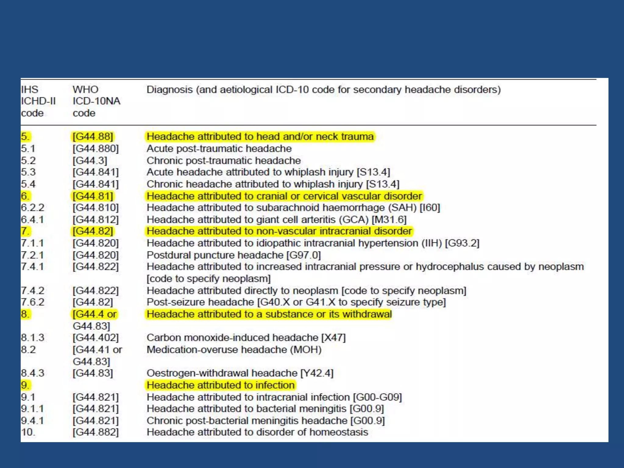 International classification of headache disorders changes in ichd2 | PPTX