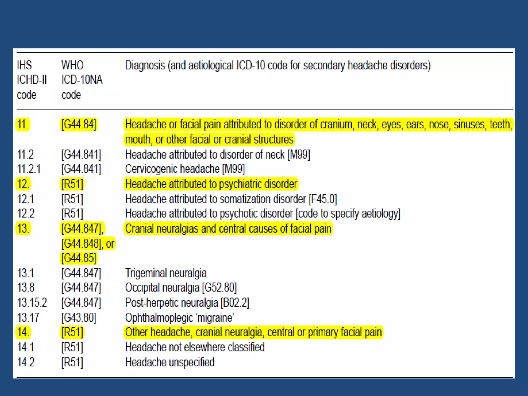 International classification of headache disorders changes in ichd2 | PPTX