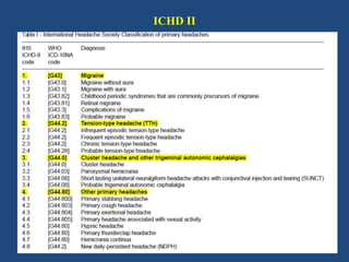 International classification of headache disorders changes in ichd2 | PPTX