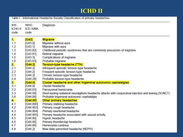 International classification of headache disorders changes in ichd2 | PPTX