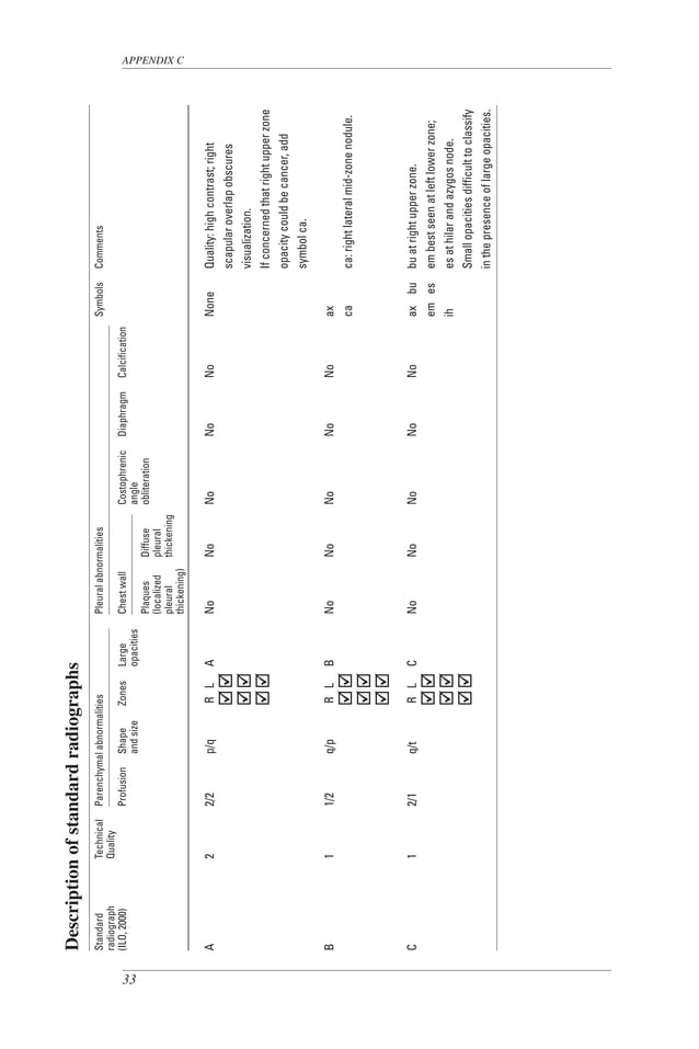 International classification of radiograph | PDF | Lung and Respiratory ...