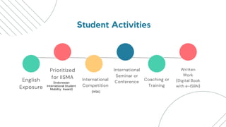 International class_Penyamaan Persepsi 2023 (Ilmu Sejarah).pptx | Postgraduate Education ...