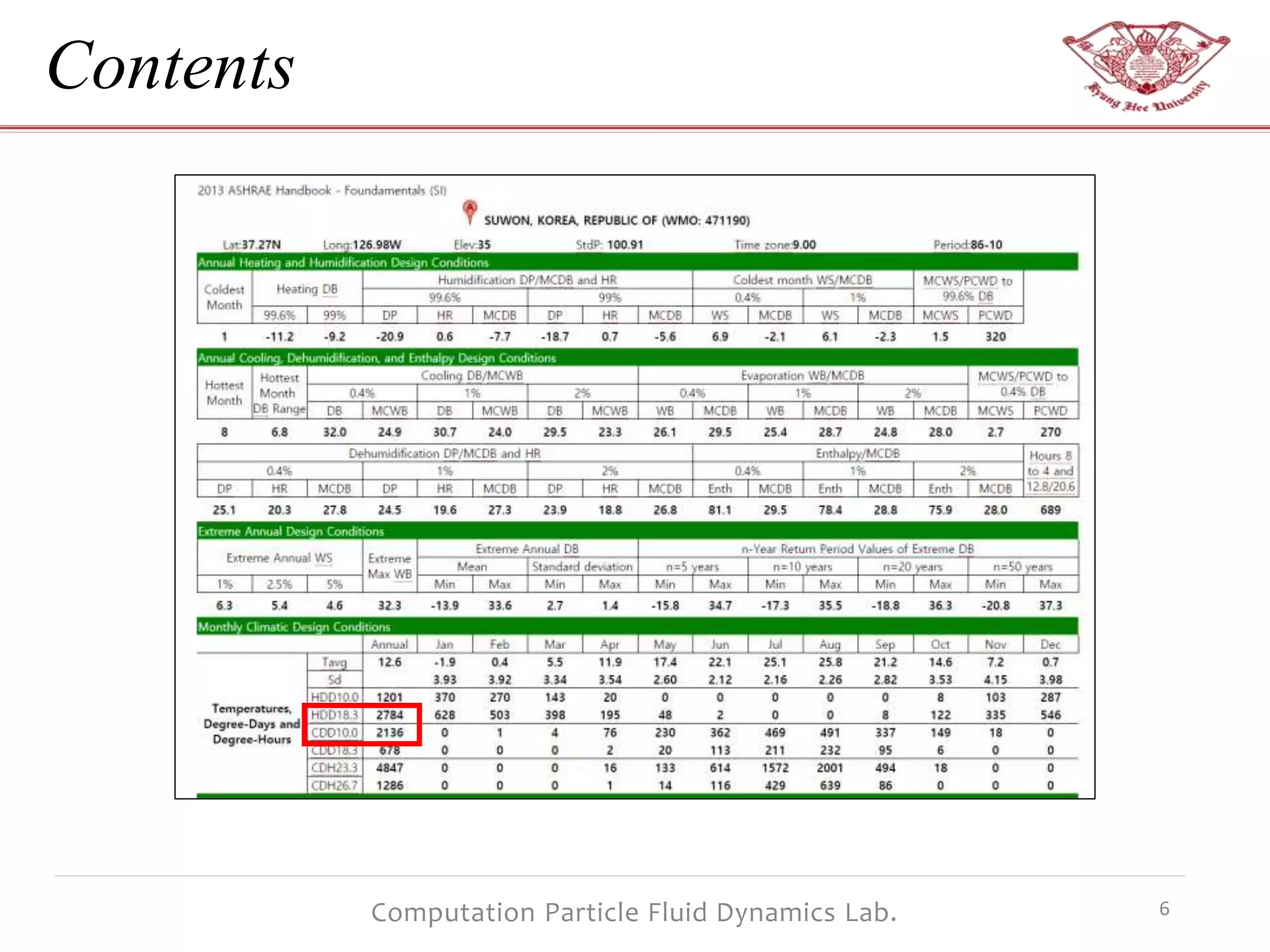 test_International climate zones | PPT