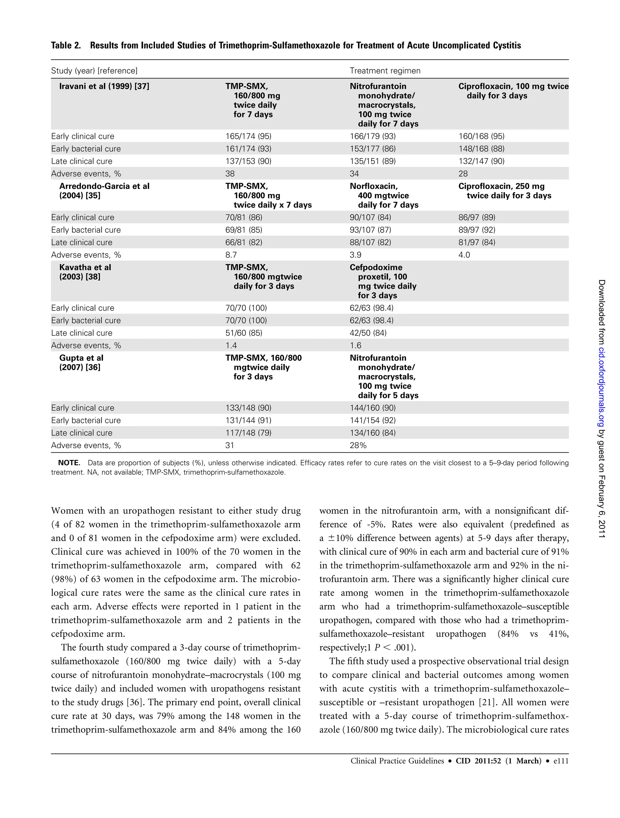 International clinical practice guidelines for the treatment of acute ...