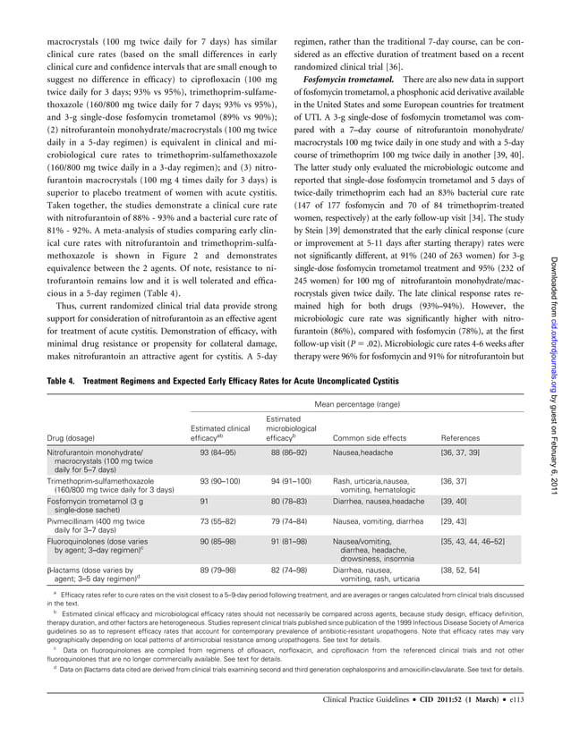 International clinical practice guidelines for the treatment of acute ...