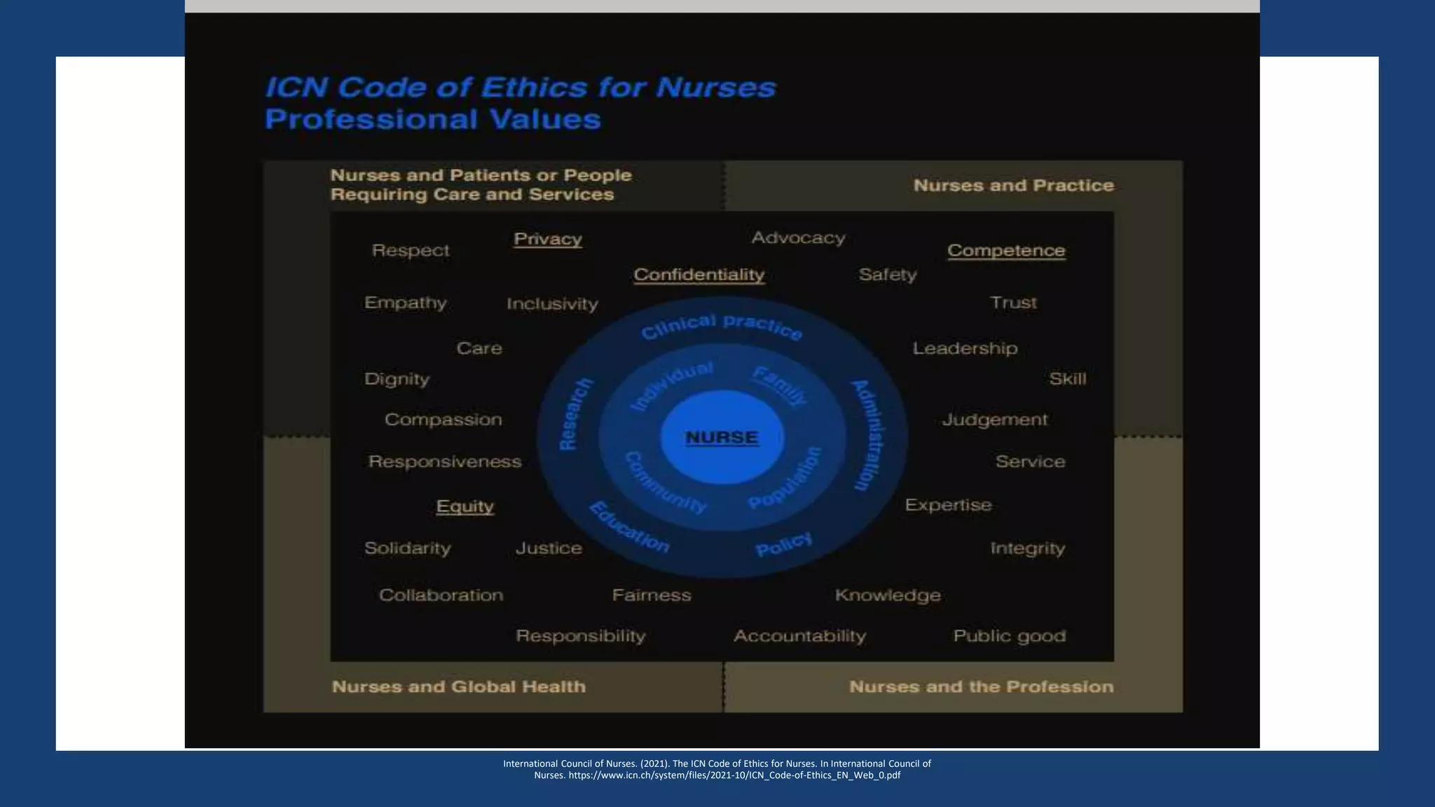 International Code of Ethics for Nurses | PPTX