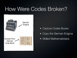 International Codes | ZIP