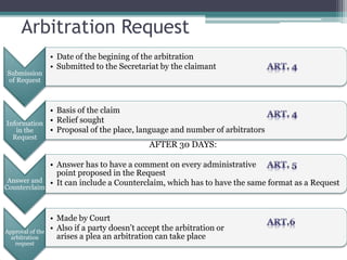 International commercial arbitration under the icc rules a critical ...