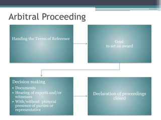 International commercial arbitration under the icc rules a critical ...