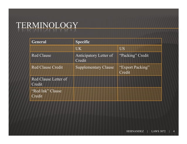 Red Clause Letters of Credit | PDF