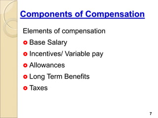 International Compensation Mgmt.ppt