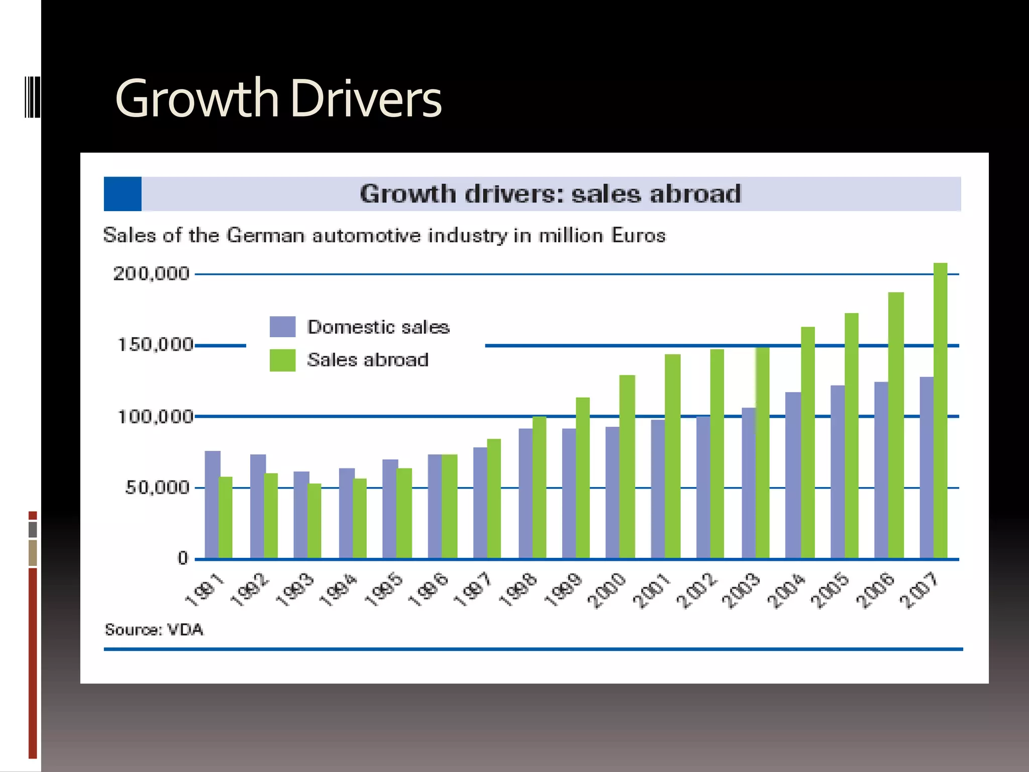International Competitiveness Automobile Cluster In Germany | PPTX ...