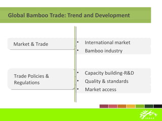 Global Bamboo Trade: Trends and Development | PPT