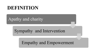 International Conference on Social Science, Humanities.pptx