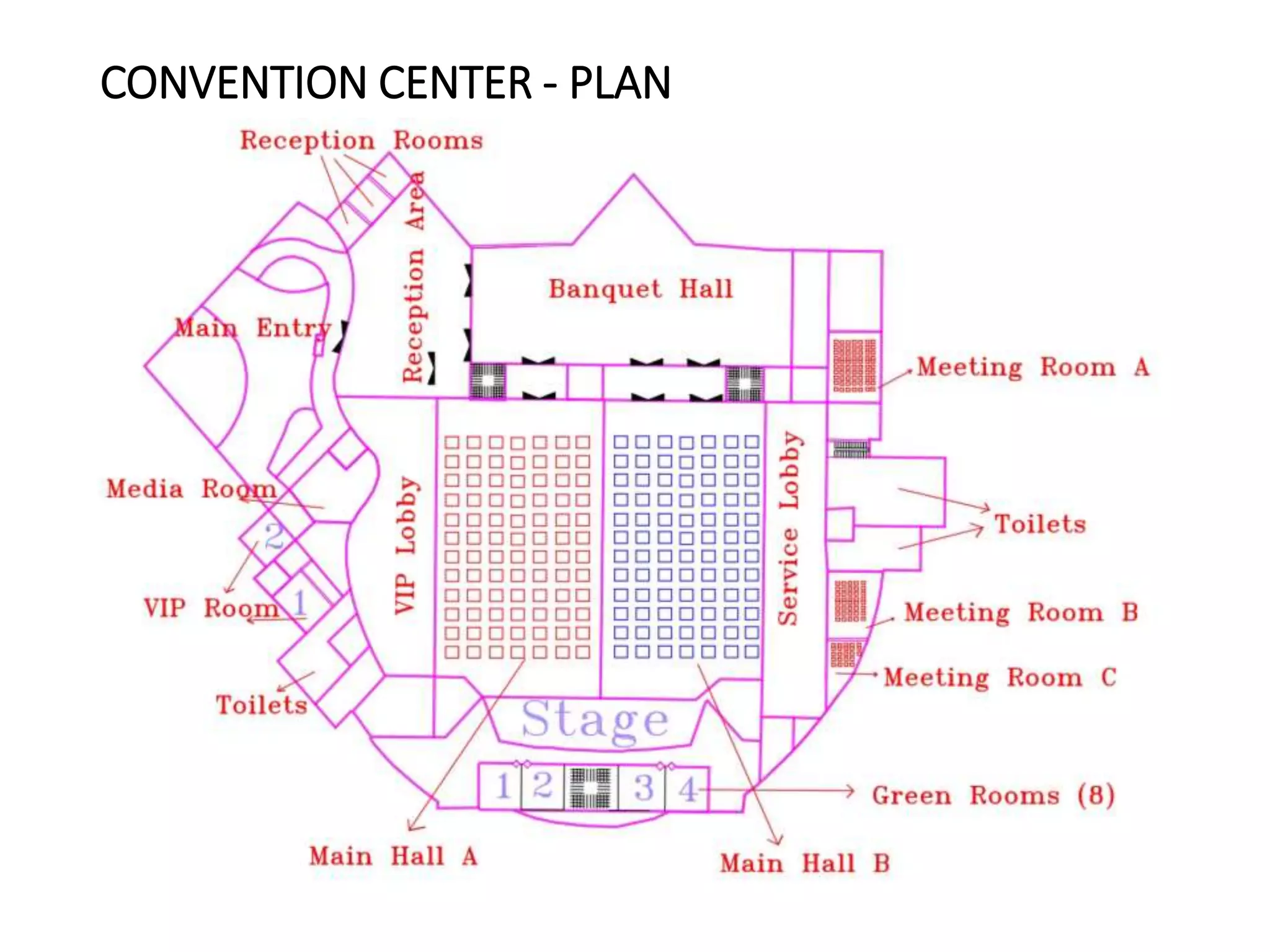 CHENNAI TRADE CENTER CASE STUDY | PPTX