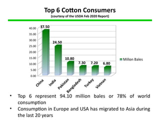 International Cotton Trading | PPT