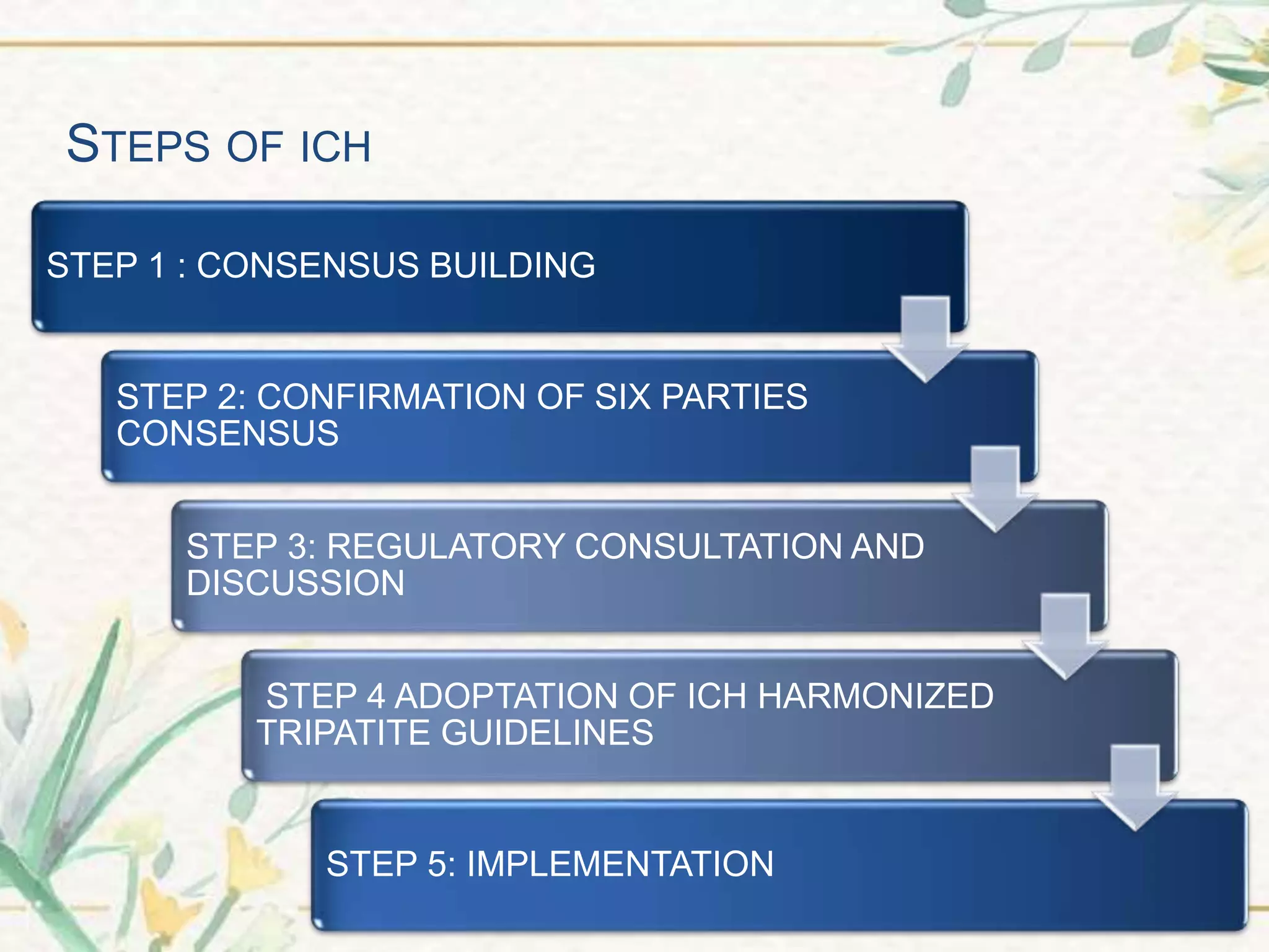 International council for harmonisation (ich) guidelines | PPTX