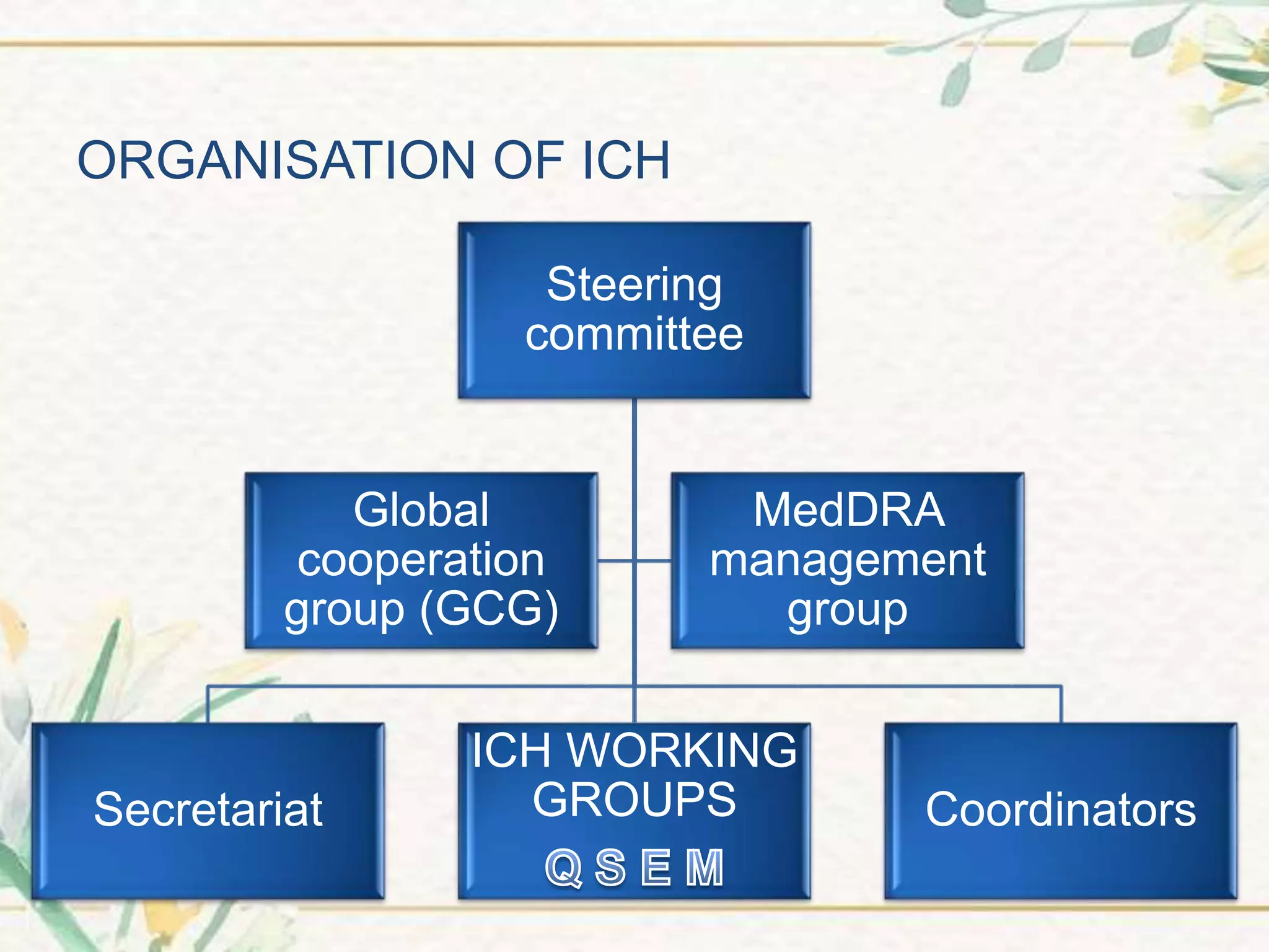 International council for harmonisation (ich) guidelines | PPTX