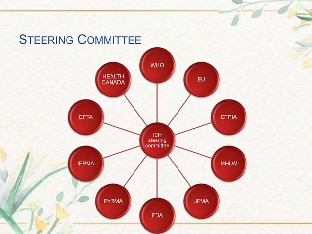 International council for harmonisation (ich) guidelines | PPT International council for harmonisation (ich) guidelines | PPT