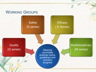 International council for harmonisation (ich) guidelines | PPTX