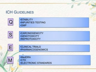 International council for harmonisation (ich) guidelines | PPTX