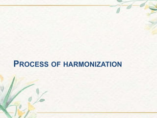International council for harmonisation (ich) guidelines | PPTX