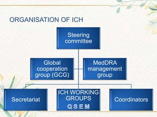 International council for harmonisation (ich) guidelines | PPTX