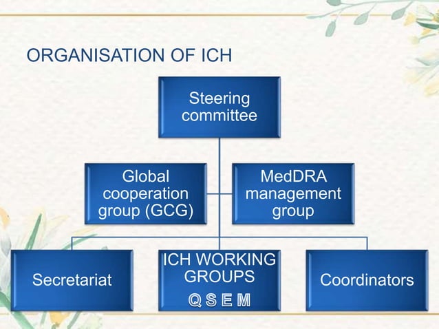 International council for harmonisation (ich) guidelines | PPTX