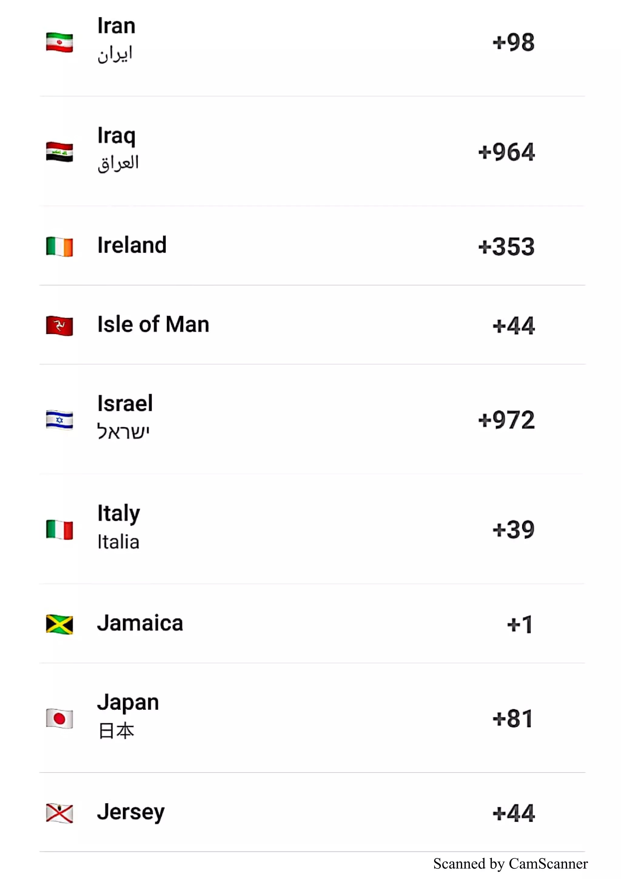 International country codes | PDF