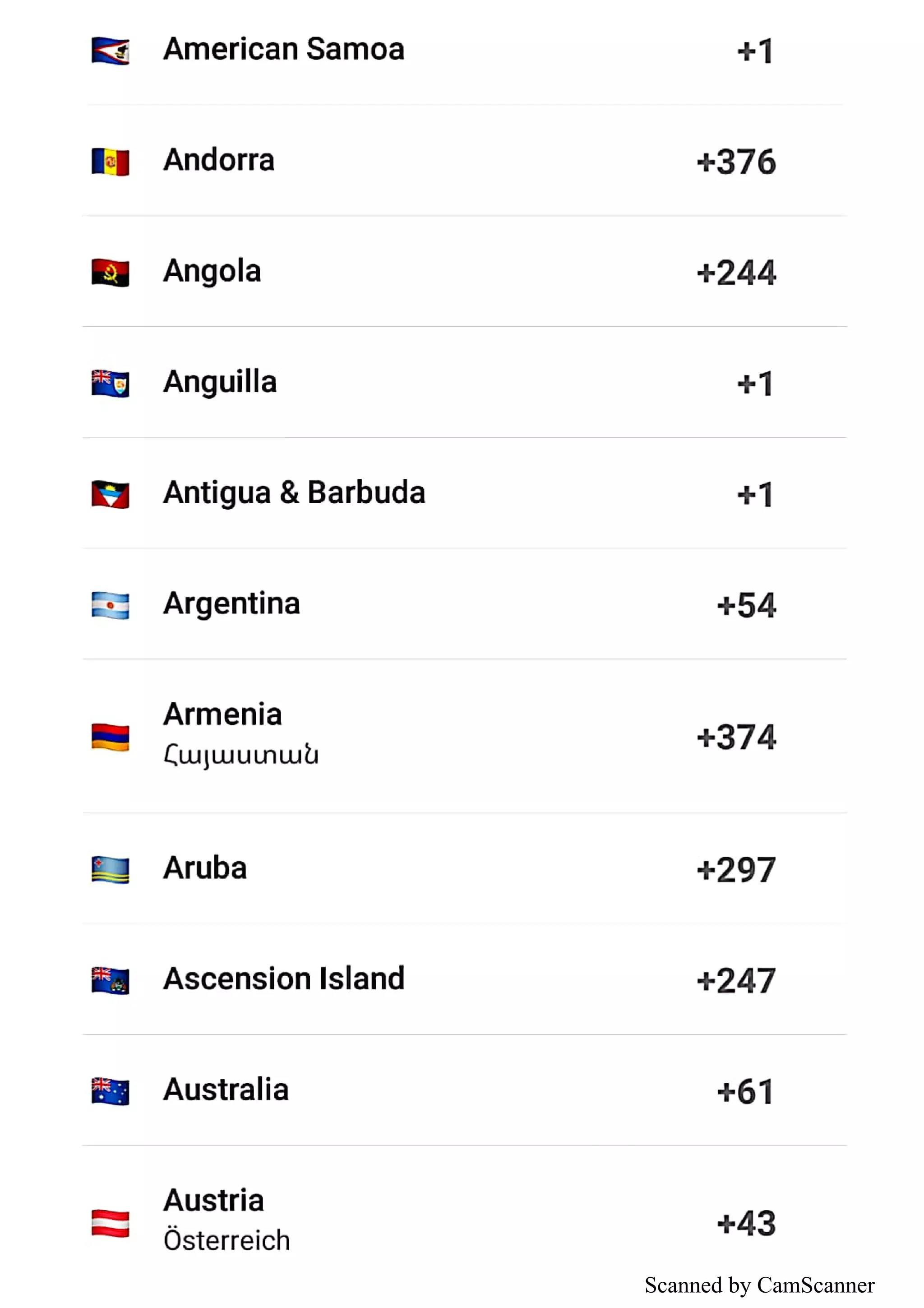 International country codes | PDF