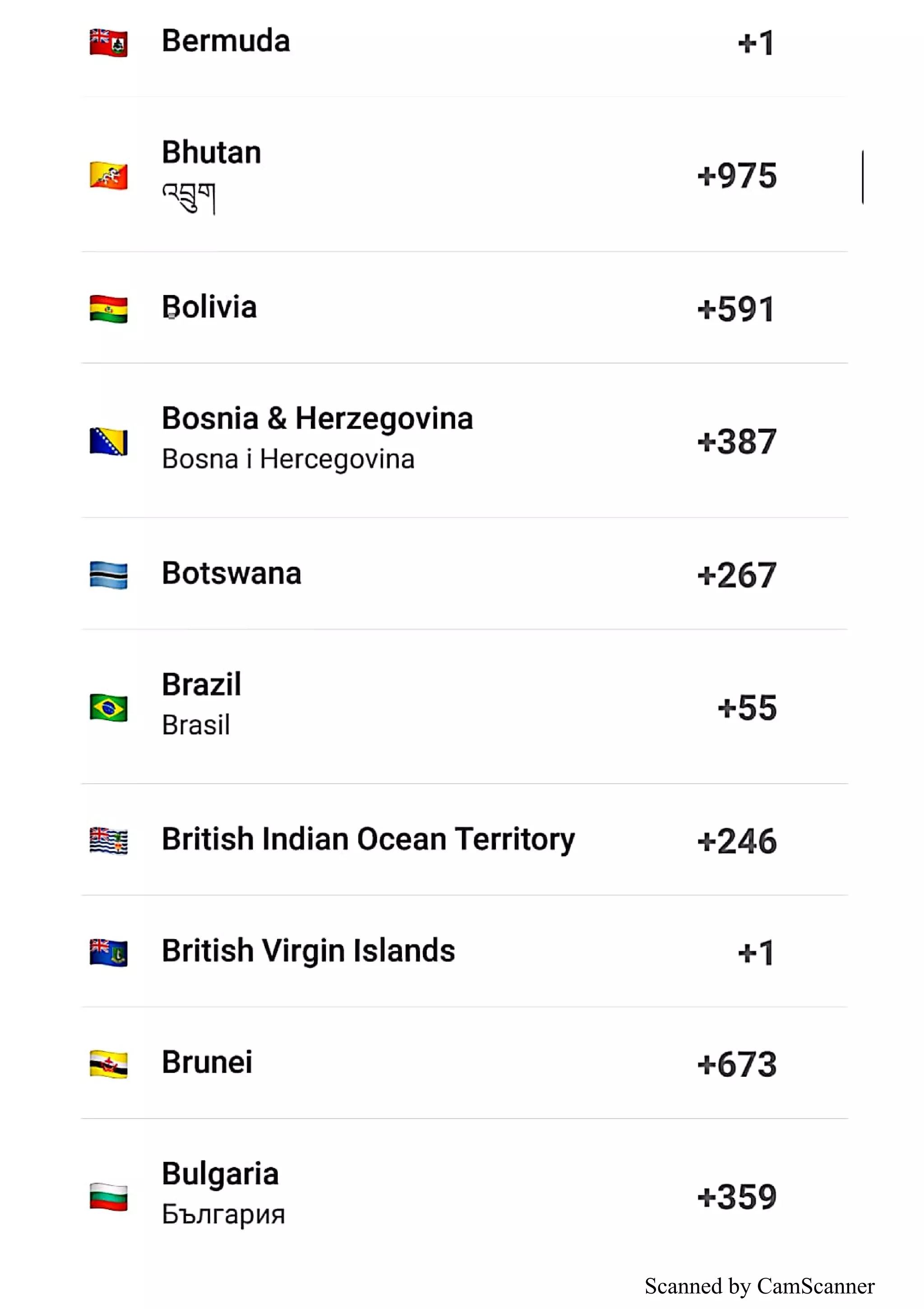 International country codes | PDF