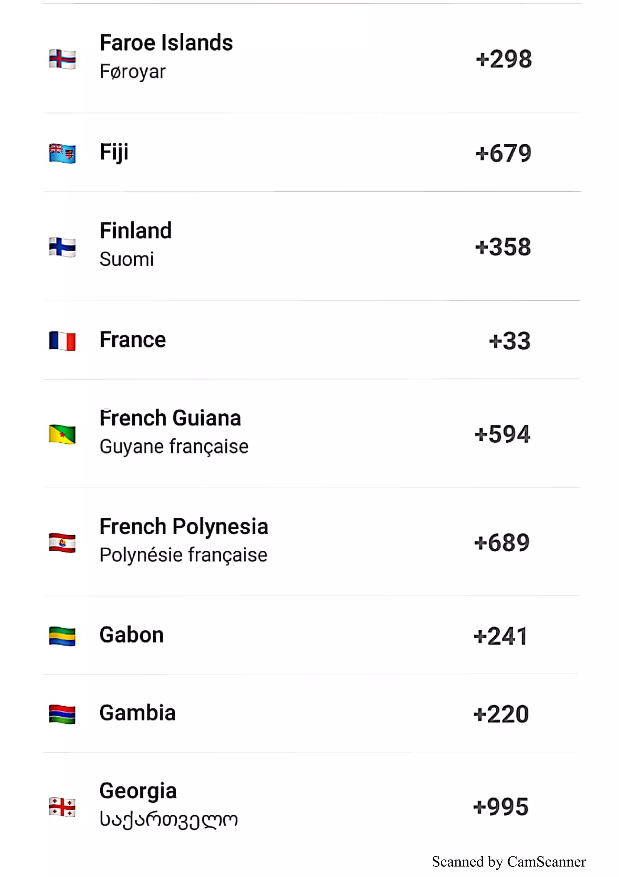 International country codes | PDF