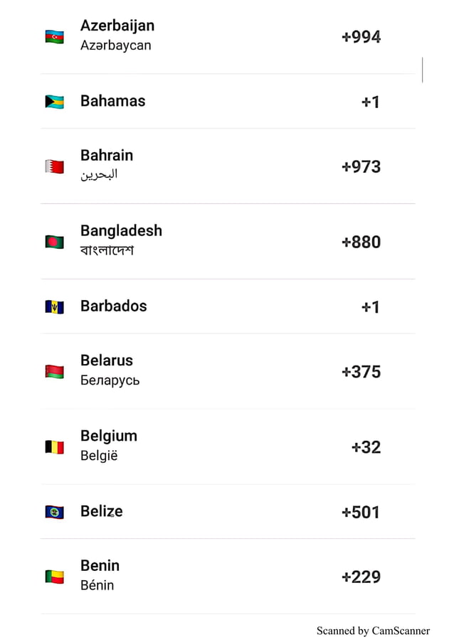 International country codes | PDF