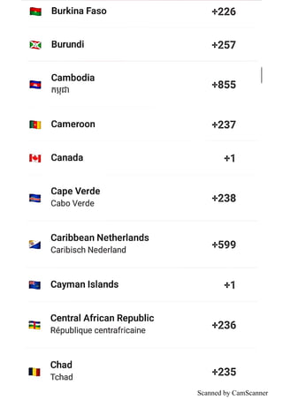 International country codes | PDF