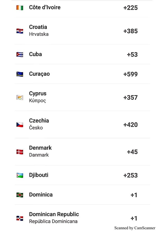 International country codes | PDF | Free Download