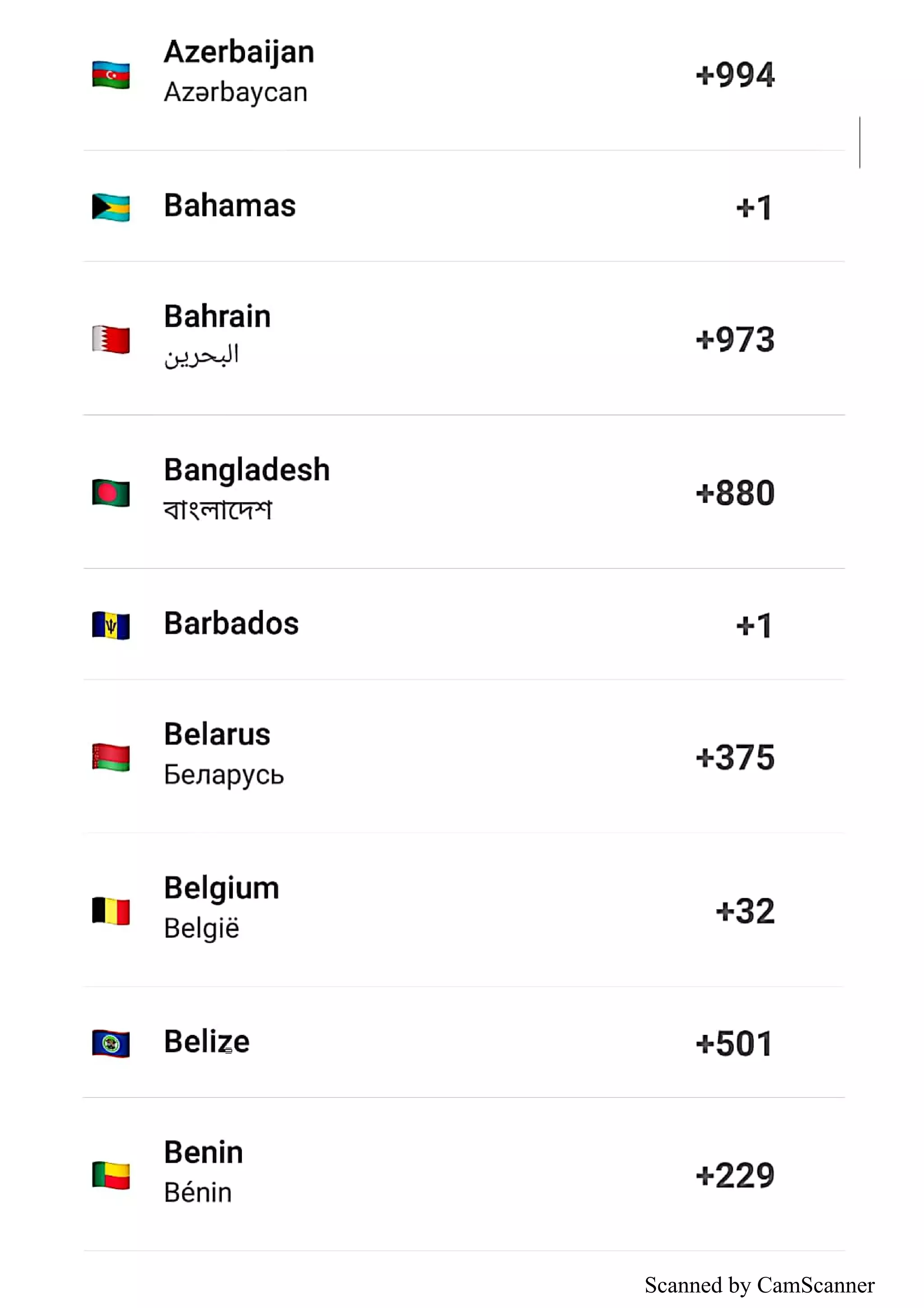 International country codes | PDF
