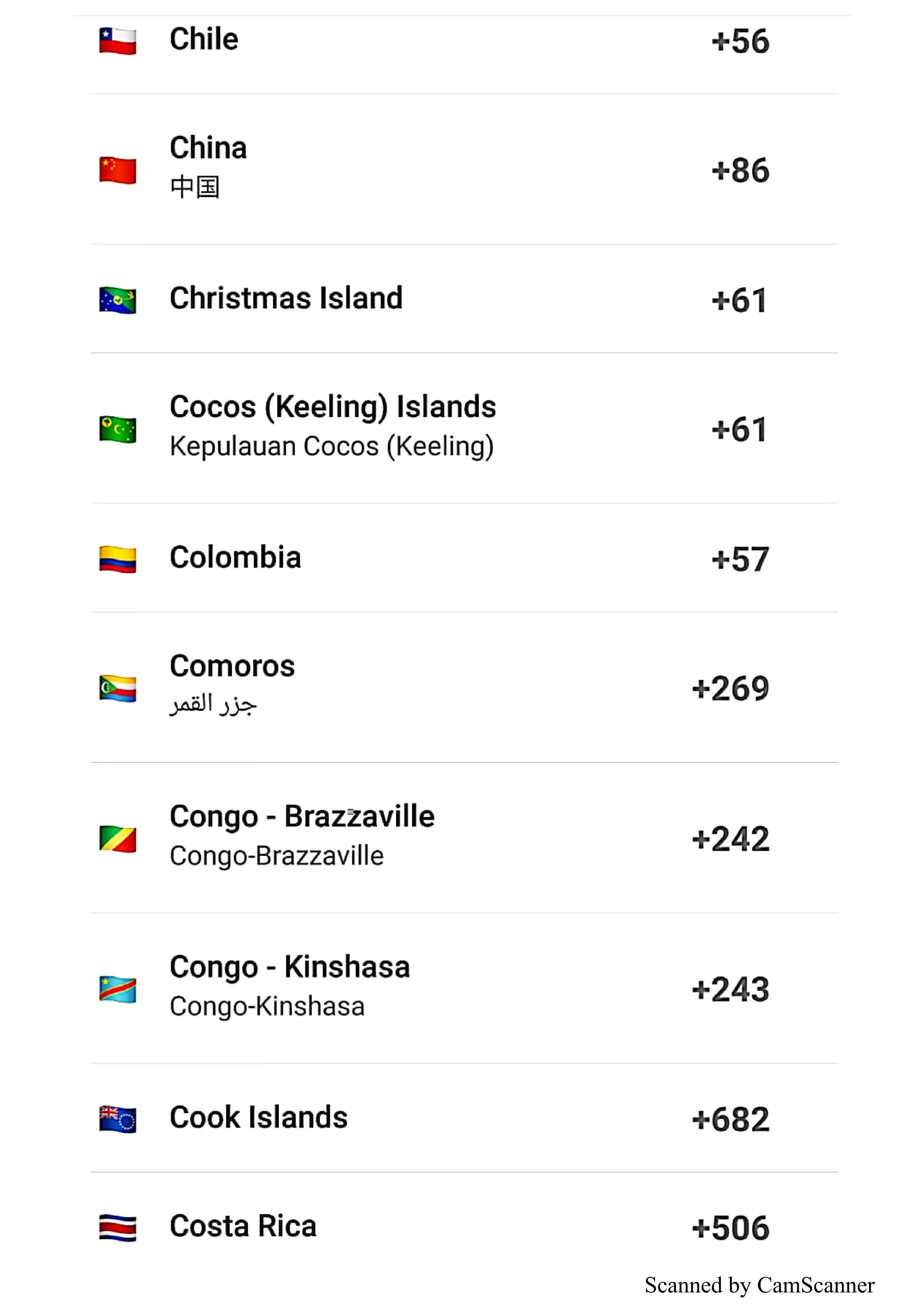 International country codes | PDF