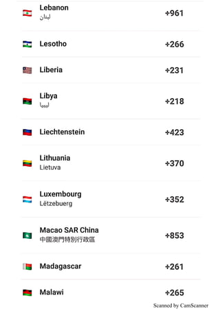International country codes | PDF