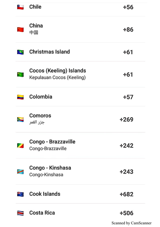 International country codes | PDF