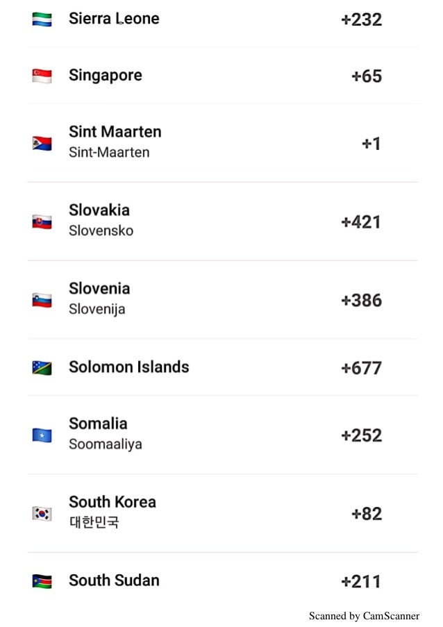 International country codes