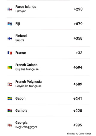 International country codes | PDF