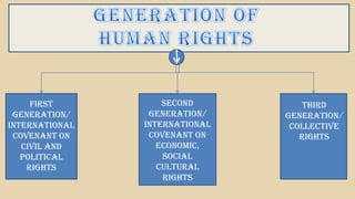 International Covenant on Economic, Social and Cultural Rights.pdf
