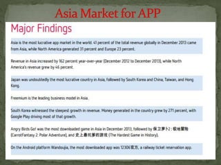 International cpi | PPT | Free Download