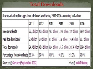 International cpi | PPT
