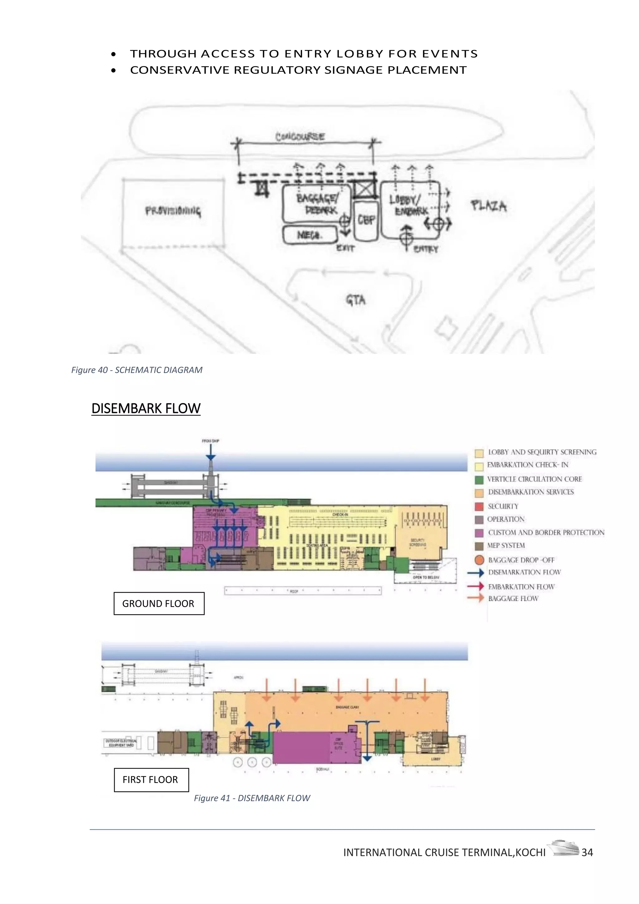 International cruise terminal thesis report | PDF