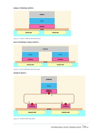 International cruise terminal thesis report | PDF