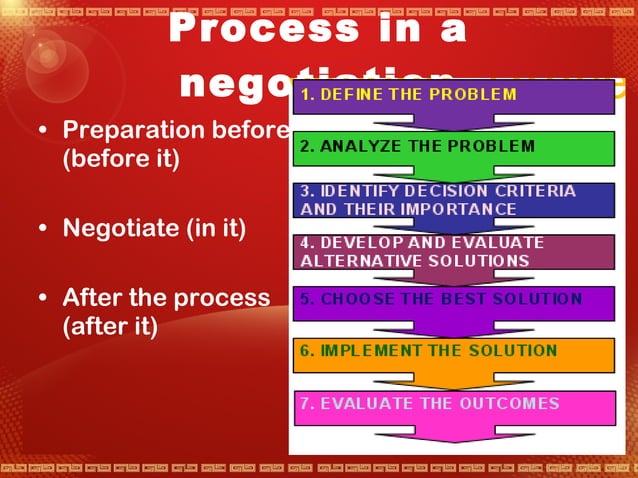 International culture negotiation | PPT | Business | Business and Finance