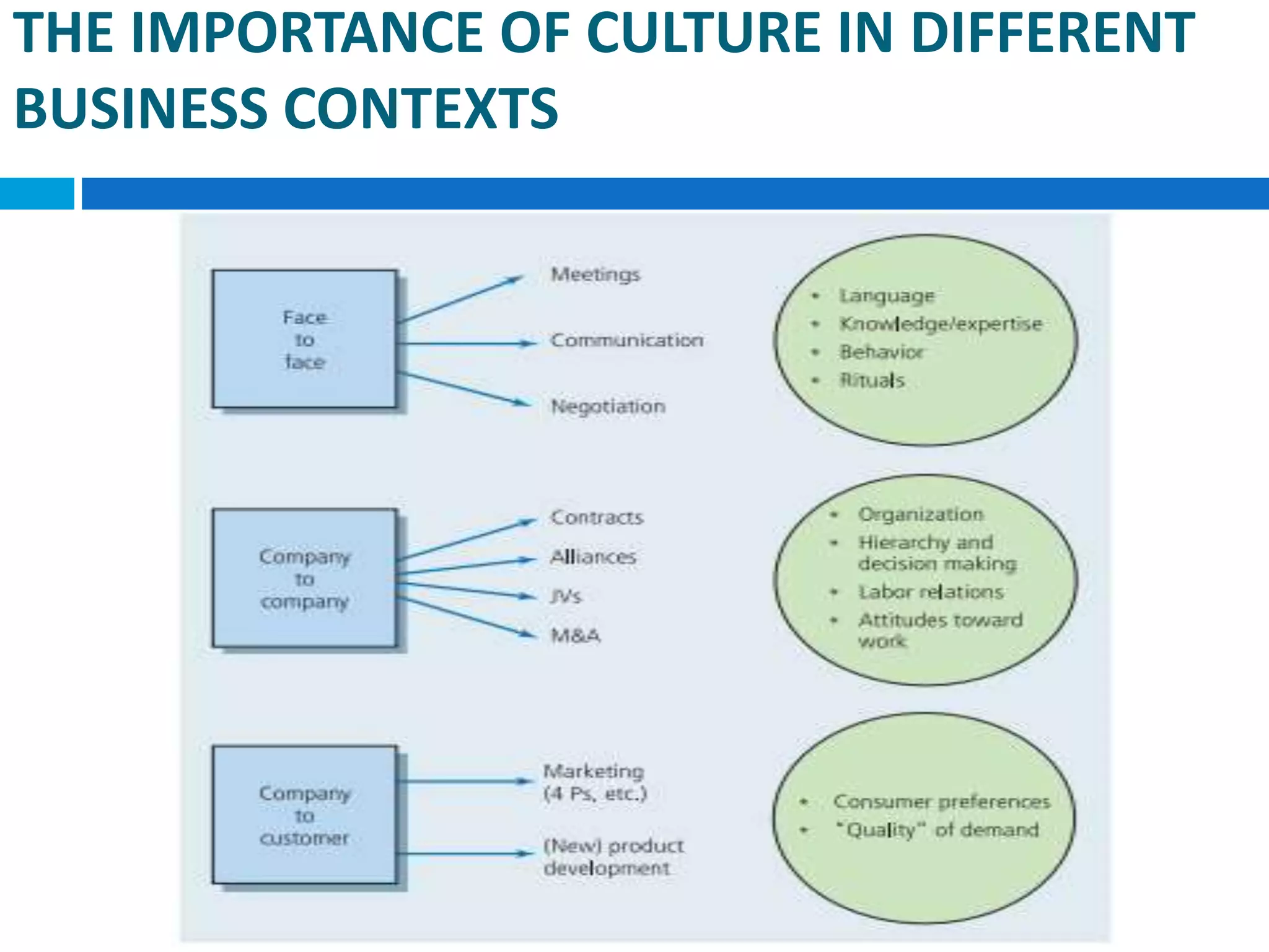 International culture ppt | PPTX