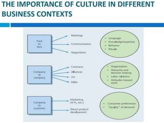 International culture ppt | PPTX