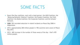 International day of peace | PPTX
